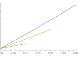 Plotting Plot Multiple Functions With Different But Overlapping