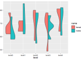 R Grouped Violin Plot With Split Violins Stack Overflow
