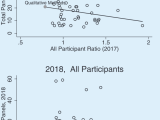 R Scatterplot Of A Binary Variable Ggplot Stack Overflow