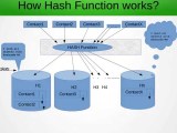 Why Do I Need To Override The Equals And Hashcode Methods In Java