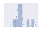 Python Histogram And Gaussian Fitting Stack Overflow