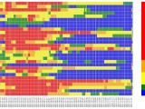 Python Plotly Express Heatmap Not Working Properly Stack Overflow