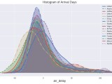 Matplotlib Python Seaborn Distplot Incorrect Legend Stack Overflow