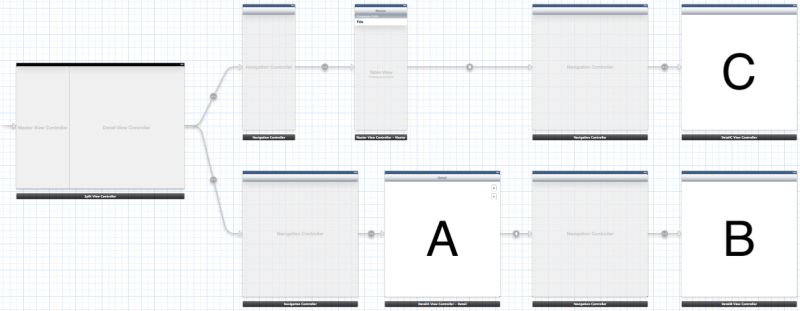 Xcode Ipad Uisplitview Passing Data From Masterviewcontroller To A - Dark Background Collection - Mobile Quality