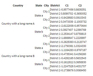 R Rmarkdown Formattable Styling From Kableextra Renders Html Code - Download Elegant Mountain Background | 4K
