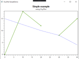 C Gaps In Oxyplot Polyline Annotation Stack Overflow
