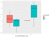 R Ggplot2 Separating Box Plot Labels By Colour Stack Overflow