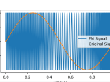 Python Fm Modulation Signal Processing Stack Exchange