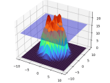 Python 3d Surface Plot With Section Plane Stack Overflow