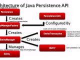 Java What S The Difference Between Jpa And Spring Data Jpa Stack