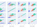 Python Plotly Scatter Matrix With Trendline Stack Overflow