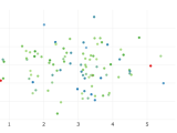 Python Logarithmic Color Scale In Plotly Stack Overflow