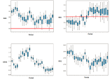 Pandas Multiple Boxplot In A Single Graphic In Python Stack Overflow