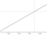Plotting User Defined Scaling Function Mathematica Stack Exchange