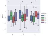 Python Grouping Boxplots Matplotlib Stack Overflow