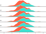 Matplotlib Plot Stacked Density Distributions Of Variables