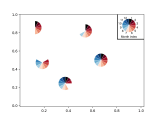 Python Partially Filled Circles In Matplotlib Scatter Plot Stack