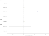 R Tidy Up Coefficient Plot Stack Overflow