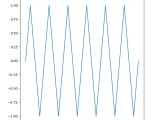 Numpy Plotting Sine Curve Using Python Stack Overflow