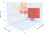 Python Plotly 3d Plot Annotations Stack Overflow
