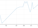Python Plot Time Series Graph Using Bokeh Stack Overflow