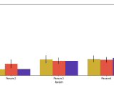 Python How To Plot Errorbars On Seaborn Barplot Stack Overflow