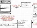 Javascript Rendering Error Messages From Failed Authentication In