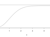 Cumulative Distribution Function To Probability Density Mathematics