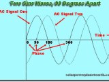 What Is A Phase Of A Wave And A Phase Difference Physics Stack Exchange