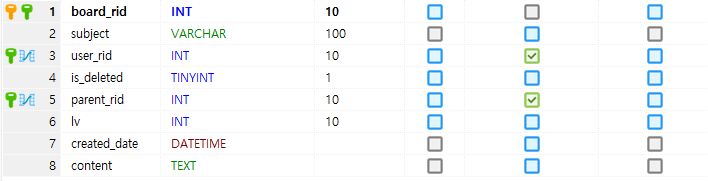 Mysql Create Possible Combinations In Sql Alchemy Stack Overflow - Professional Space Texture - Retina