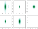Seaborn Multiple Contour Plot With Normalization In Python Stack