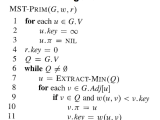 Prims Algorithm For Minimum Spanning Tree Analysis Stack Overflow