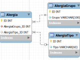Sql Statement To Delete Multiple Fields In A Table Mysql Stack Overflow