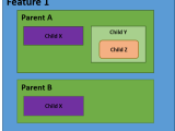 Module What Is The Best Folder Structure For Parent And Child