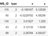 Python Sorting Csv File Using Pandas Stack Overflow