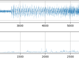Numpy How To Plot Frequency Data From A Wav File In Python Stack