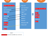 Python Comparing A List Of Different Sizes And Data To Output The