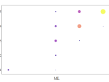 Python How To Change Plotly Express Scatterplot Continuous Colormap