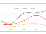 Django Chart Js Multi Axis Line Chart Stack Overflow