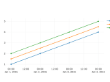 Updating A Chart With Plotly Offline With Python Stack Overflow