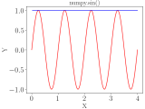 Numpy Plotting Sine Curve Using Python Stack Overflow