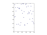 Python Matplotlib Have Axis Maintaining Ratio Stack Overflow