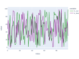 Python Plotly Time Series Multiplots Stack Overflow
