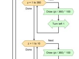 Drawing Function In Flowgorithm Limited Stack Overflow