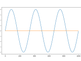 Filtering Signal Frequency In Python Stack Overflow