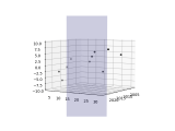 Python Scikit Spatial Gives Weird Best Fit Plane Using Plane Best Fit