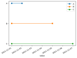 Python Plot Line Segments Between Two Dates In Matplotlib Stack