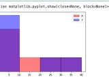 Matplotlib How To Add A Line In The Legend For A Mixed Color When