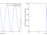 Matplotlib Fourier Transform In Python Stack Overflow