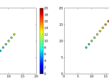 Python Fixing Color In Scatter Plots In Matplotlib Stack Overflow